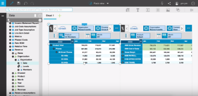 Cognos TM1 | DATAYOUZ